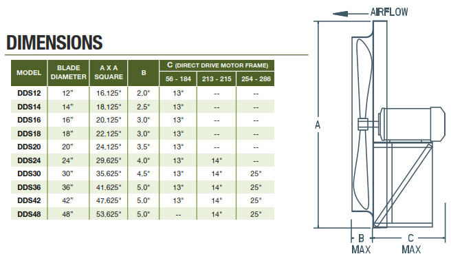 Exhaust Fan Sizing Chart Exhaust Fan Sizing Chart