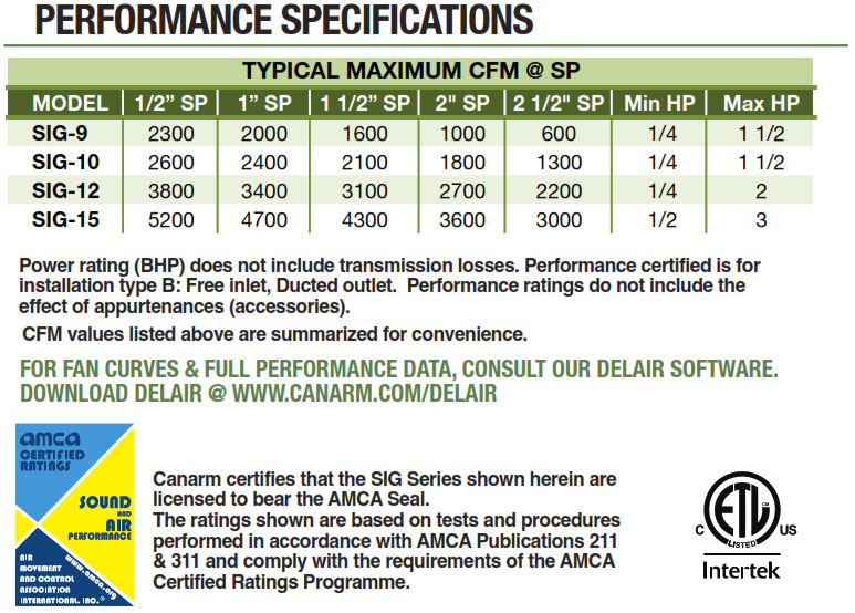 Canarm brand SIG Series Side Intake Filtered Fresh Air Supply Fan or ...